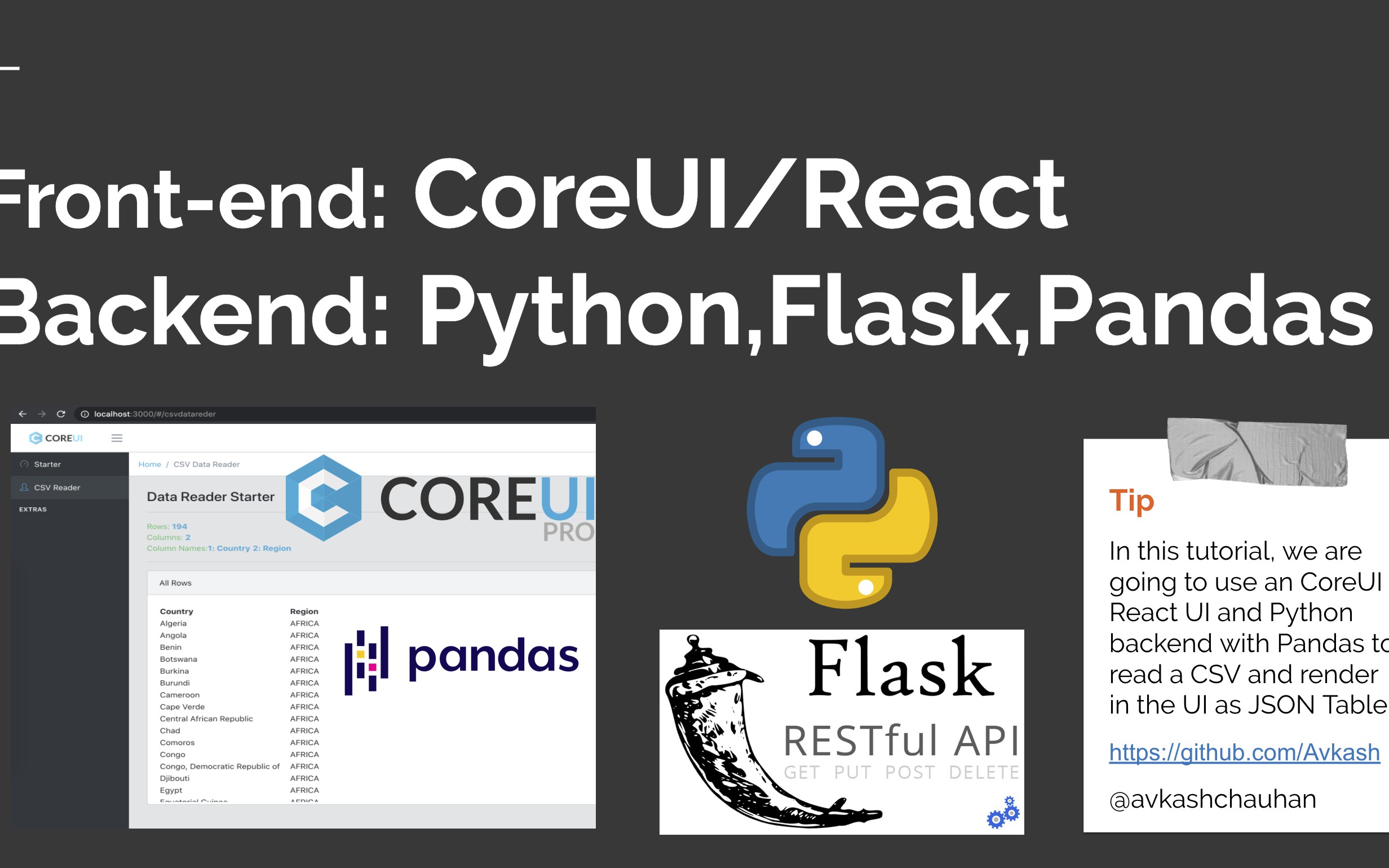 Sending Pandas DataFrame As JSON To CoreUI React Template DZone