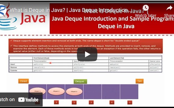 What Is Deque In Java Java Deque Introduction And Sample Programs