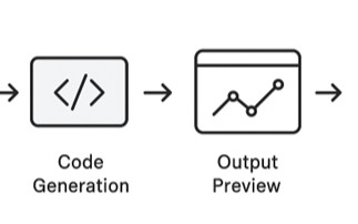 Vibe Coding: Part 1, Introduction