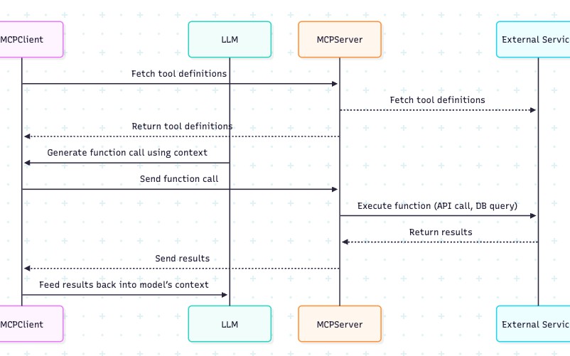 Unpacking MCP Security: What You Need to Know