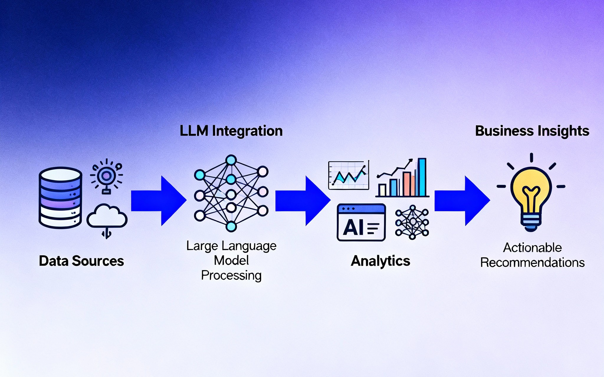 LLMs in Data Engineering: How Generative AI is Changing ETL