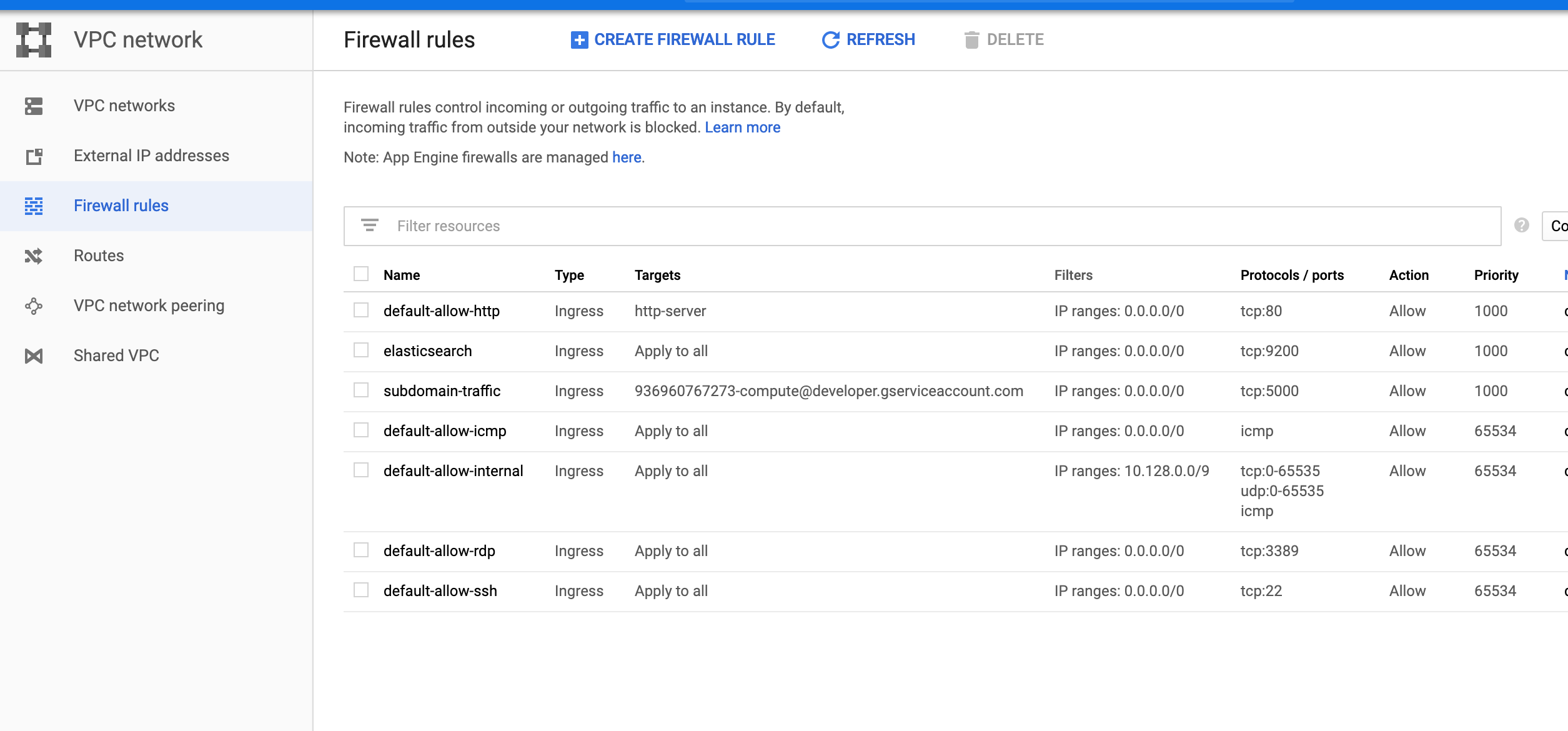 Elasticsearch on Google Cloud Platform