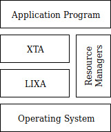 Microservices and Distributed Transactions - DZone