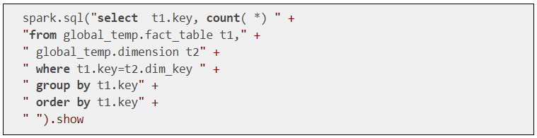 Why Your Spark Apps Are Slow Or Failing, Part II: Data Skew and Garbage Collection