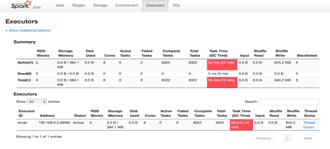 Why Your Spark Apps Are Slow Or Failing, Part II: Data Skew and Garbage ...