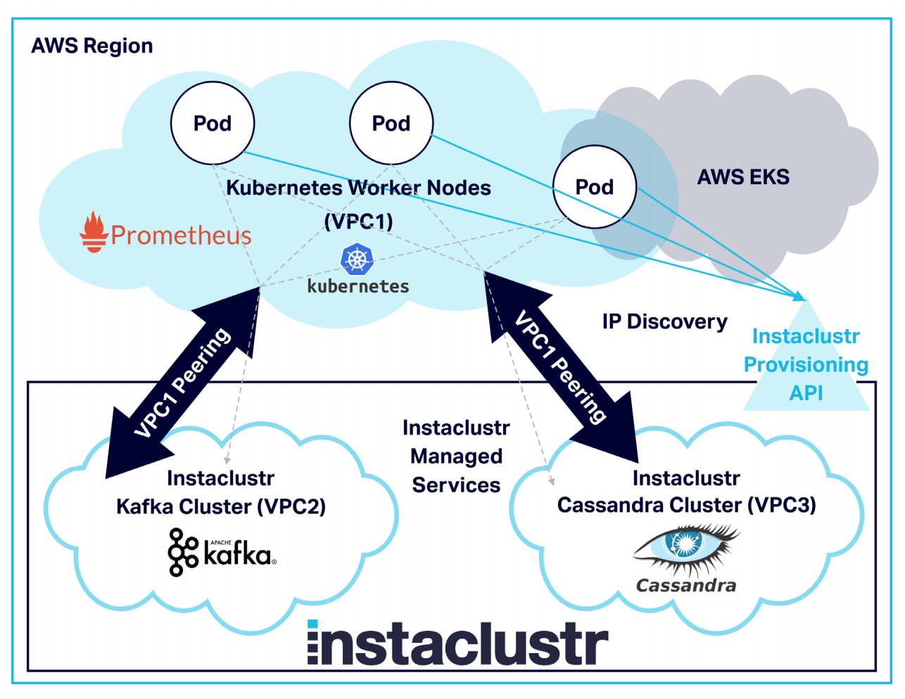 Building A Real Time Anomaly Detection Experiment With Kafka And Cassandra