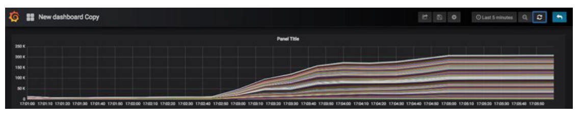 Building A Real Time Anomaly Detection Experiment With Kafka And Cassandra