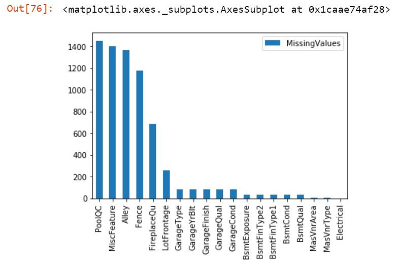 worksheets-for-how-to-sum-column-values-in-pandas-dataframe