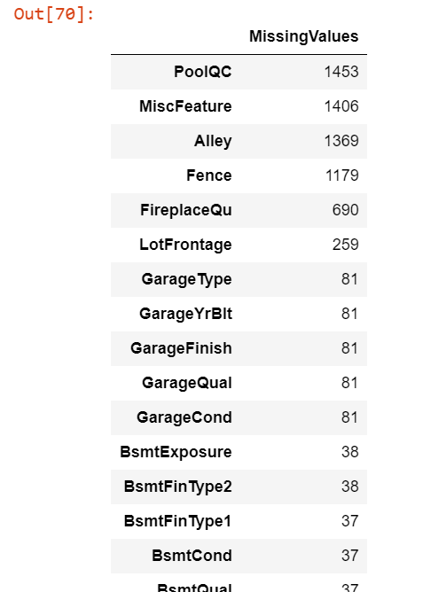 Pandas Dataframe Functions Row And Column Manipulations Dzone