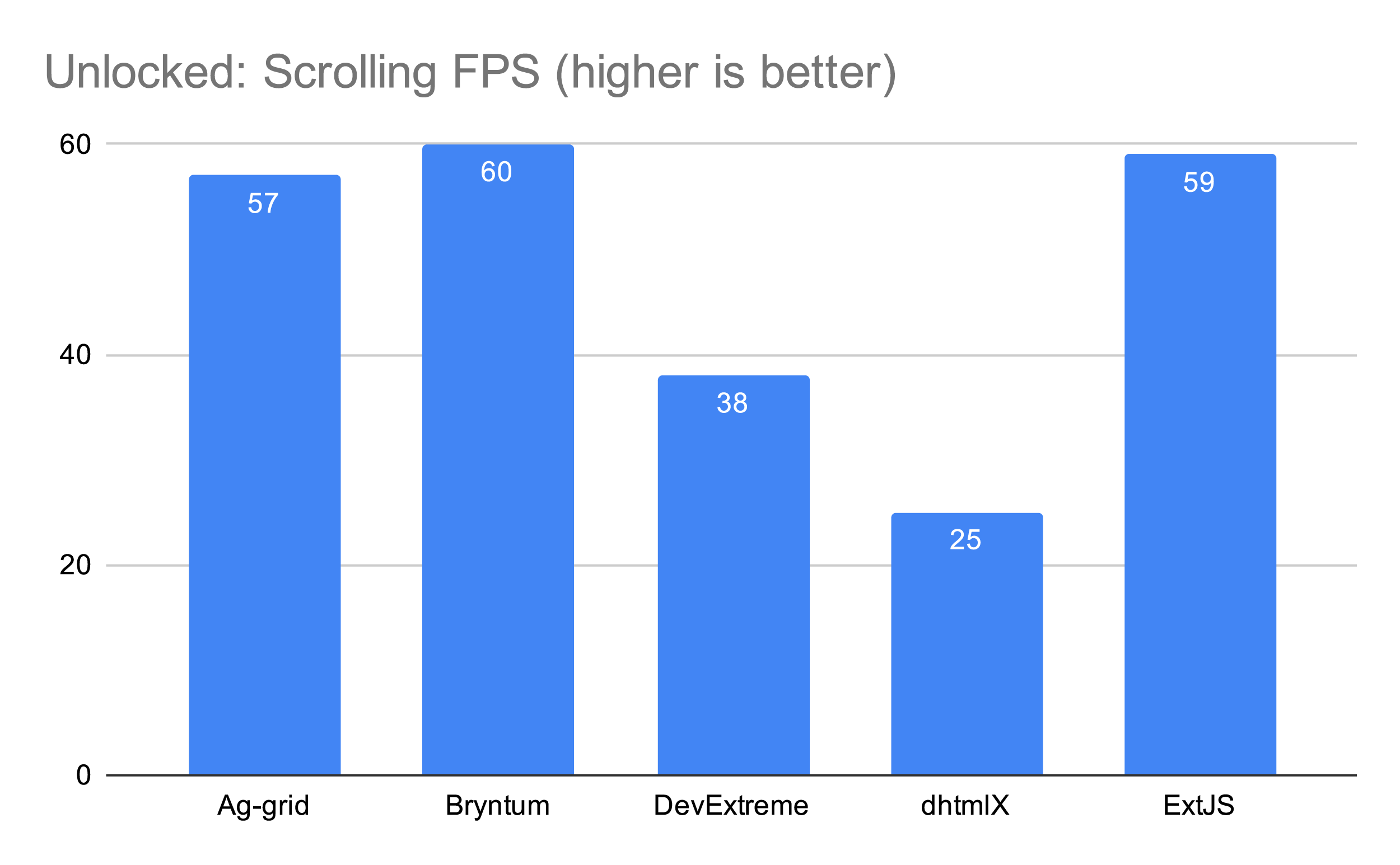 Five Fast Javascript Data Grids — A Performance Review 3180