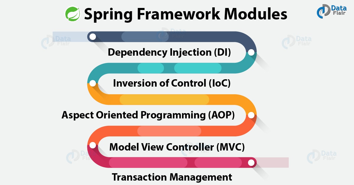 Java Spring Framework Tutorial For Beginners Tutorial