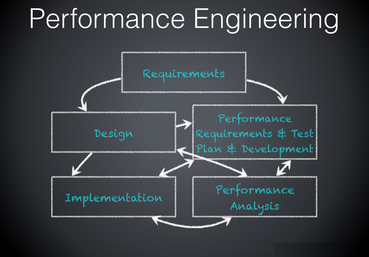 Concept Testing Definition Example