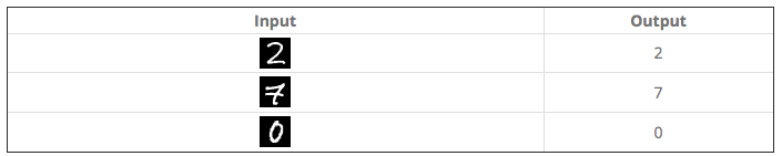 Build Your First Neural Network With Eclipse Deeplearning4j