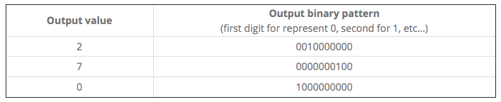 Build Your First Neural Network With Eclipse Deeplearning4j