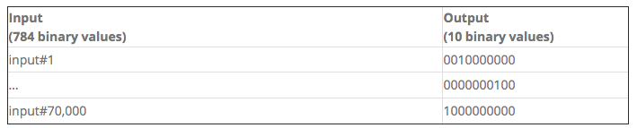 Build Your First Neural Network With Eclipse Deeplearning4j