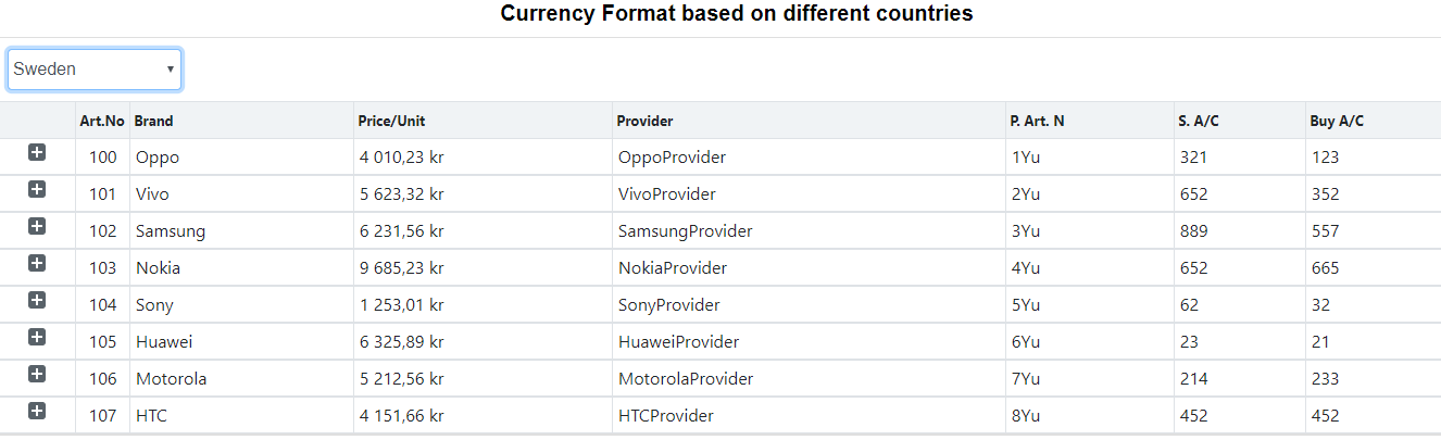 How to Get Localized Number Format Based on Country Using Angular 8