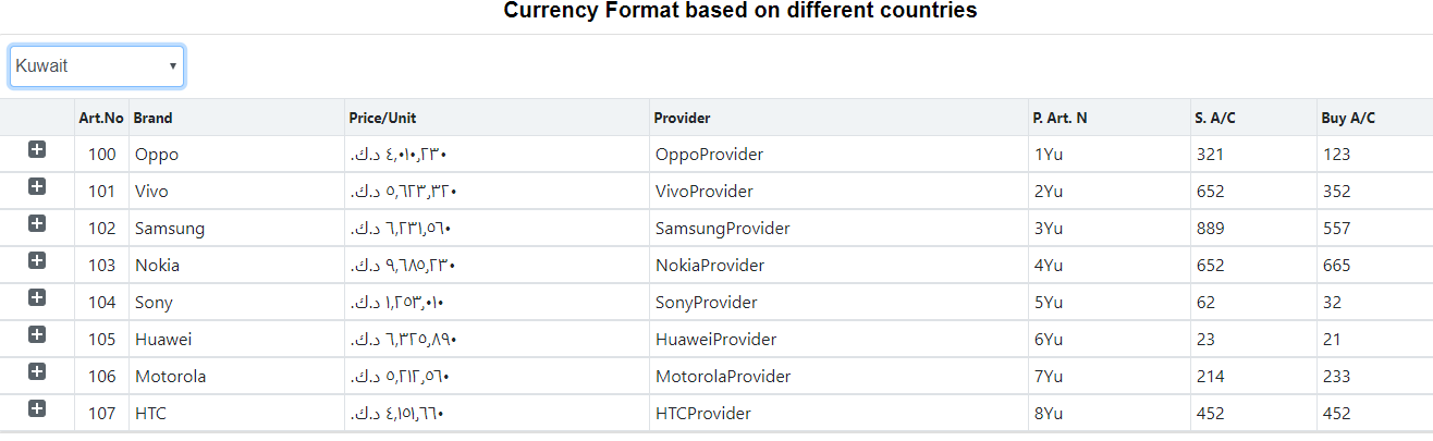 How to Get Localized Number Format Based on Country Using Angular 8