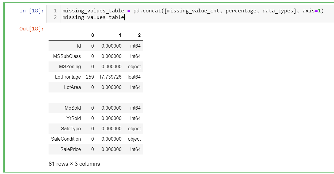 Playing With Pandas DataFrames With Missing Values Table Example DZone