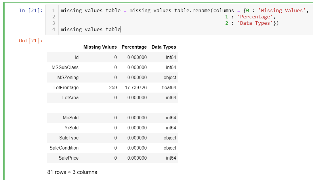 Playing With Pandas DataFrames With Missing Values Table Example DZone
