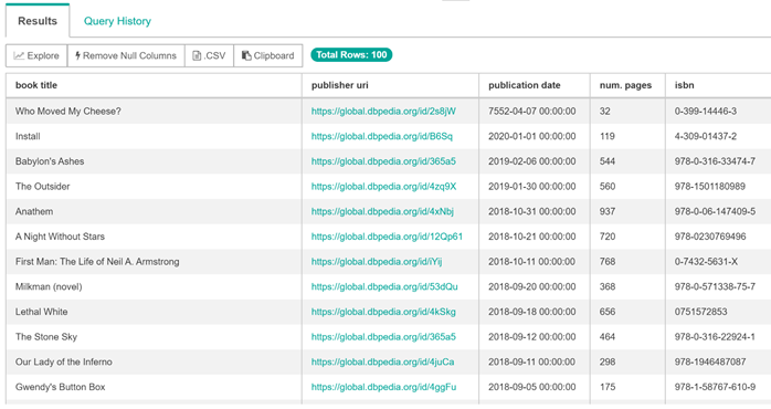 Querying The DBpedia Open Knowledge Graph With Standard SQL