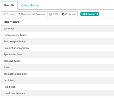 Querying The DBpedia Open Knowledge Graph With Standard SQL