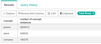 Querying The DBpedia Open Knowledge Graph With Standard SQL