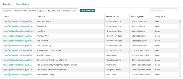 Querying The DBpedia Open Knowledge Graph With Standard SQL