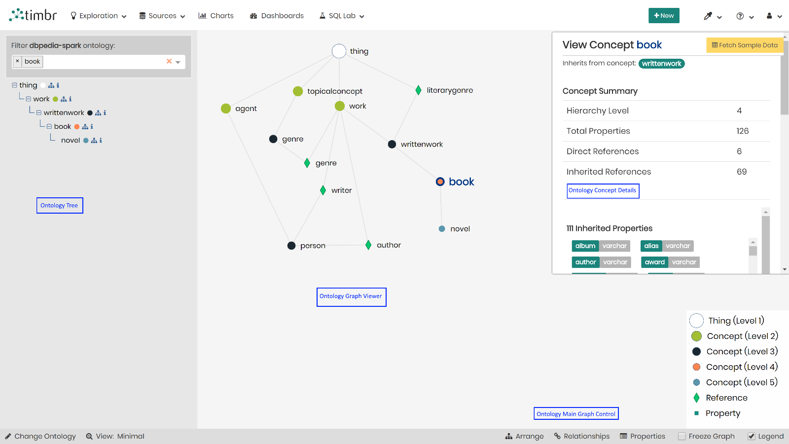 Querying The DBpedia Open Knowledge Graph With Standard SQL