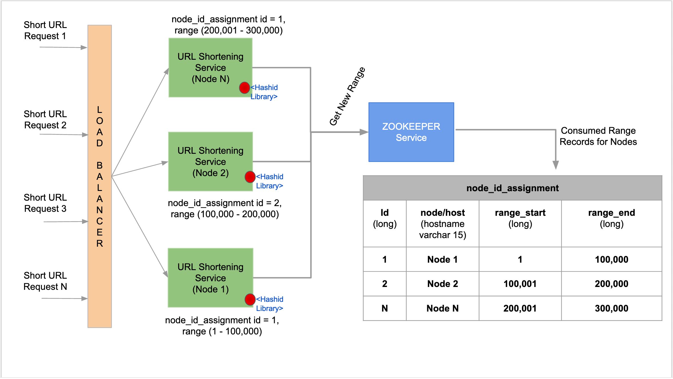 How A URL Shortening Application Works DZone 2024 