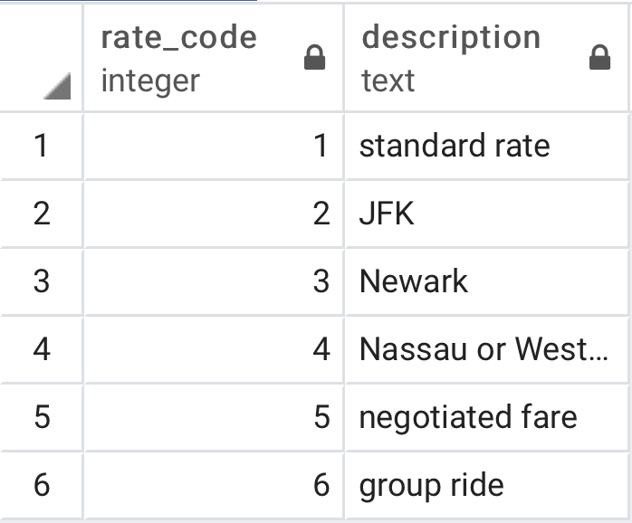 Time Series for Developers: What the Heck Is Time-Series Data?