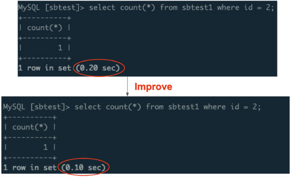How We Reduced Multi-Region Read Latency and Network Traffic by 50%