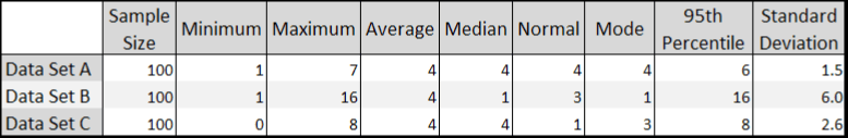 3 Performance Testing Metrics Every Tester Should Know