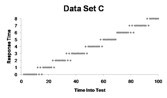 3 Performance Testing Metrics Every Tester Should Know