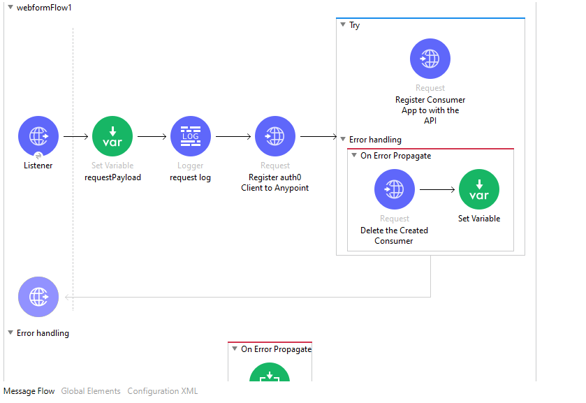 Web UI to Create Client App and Contract to Access an API in API Manager (Mule 4)