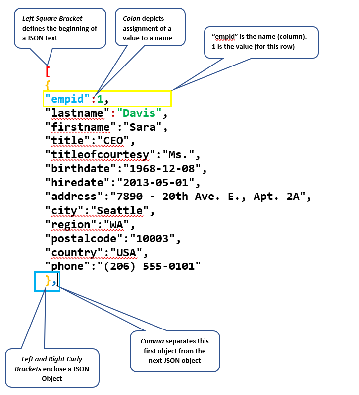 What Is Package Json And File Structure Of React Application React Vrogue
