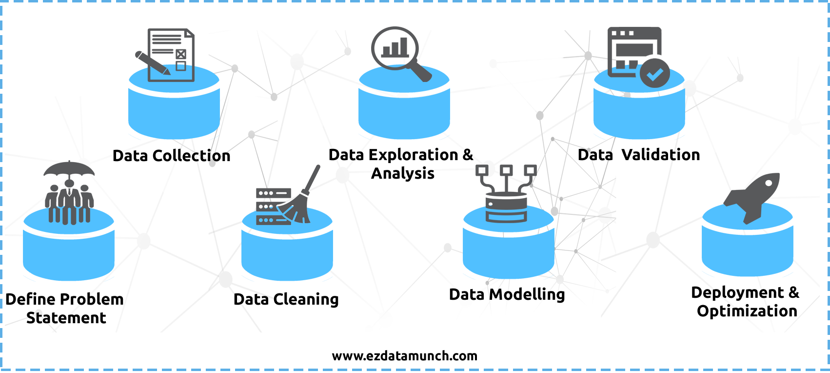 Problem Solving Using Data Science
