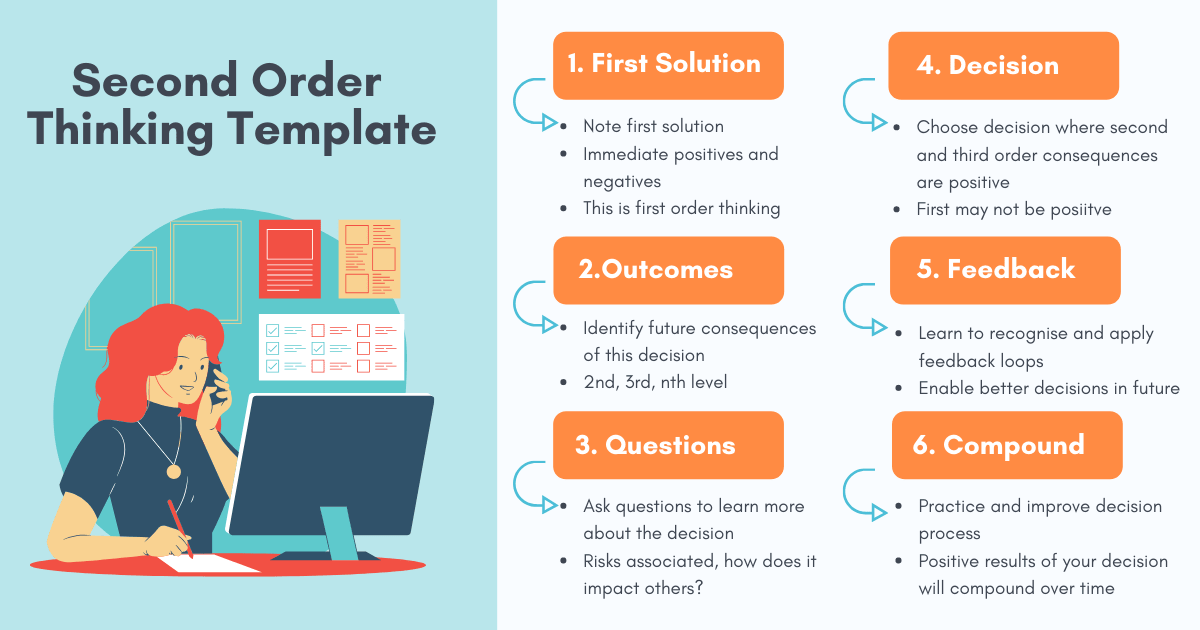 How to Make Better Decisions With Second-Order Thinking