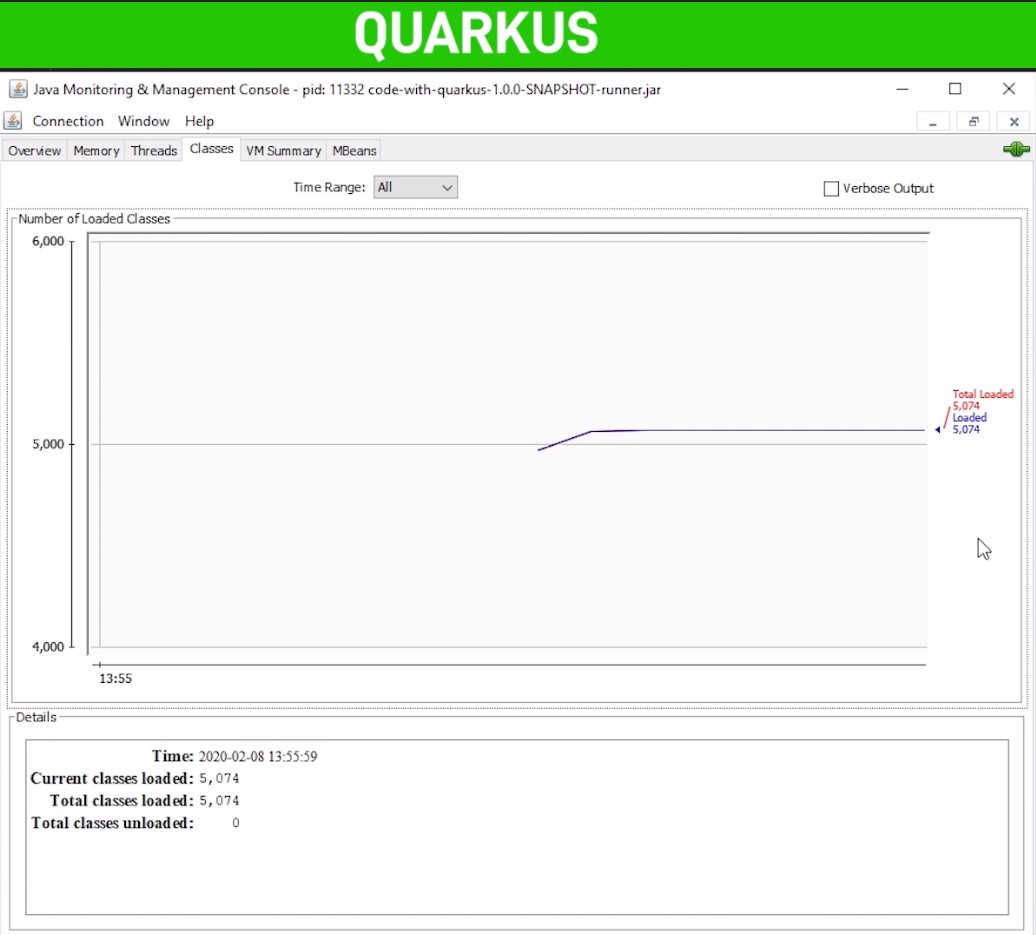 Quarkus vs Spring Boot – Performance Quarkus vs Spring Boot – Performance