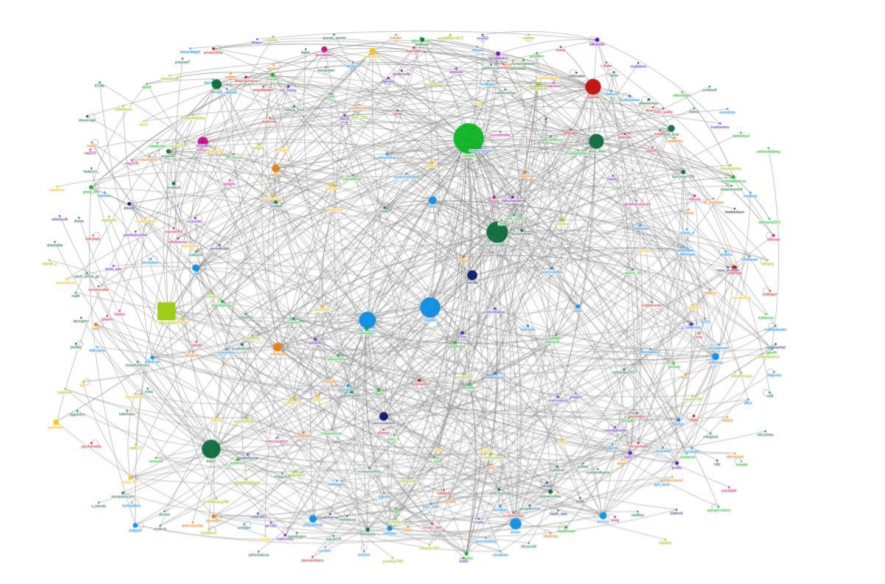 A Review of Graph Databases