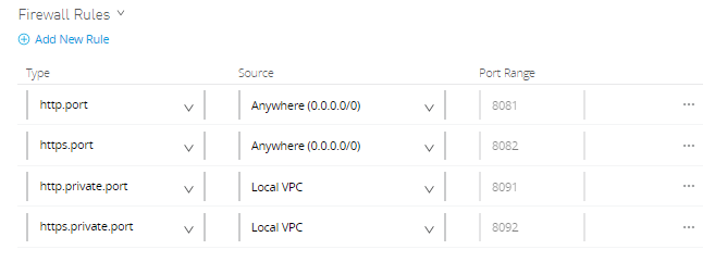 Deep Dive Into Architecture of MuleSoft Anypoint VPC, VPN and Dedicated Load Balancer