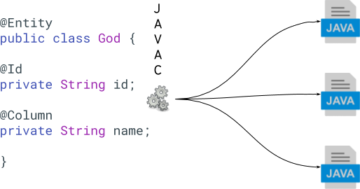 Modern Cloud-Native Jakarta EE Frameworks: Tips, Challenges, and Trends.
