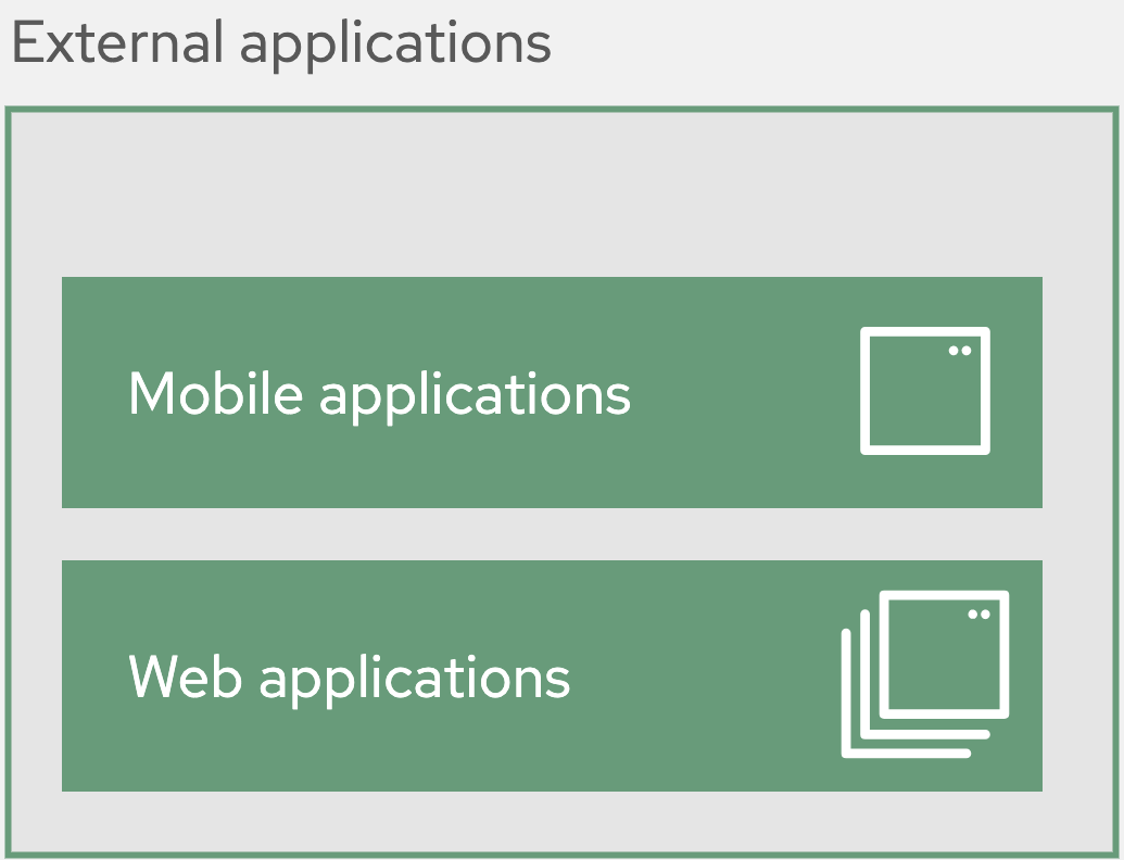 Payments Architecture Common Architecture Elements