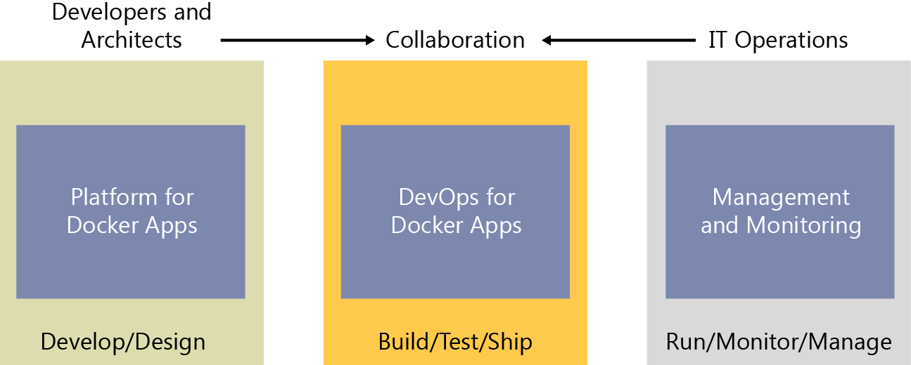 Why Should I Learn Devops In 2021