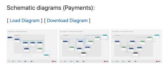 Payments Architecture - Immediate Payments Example