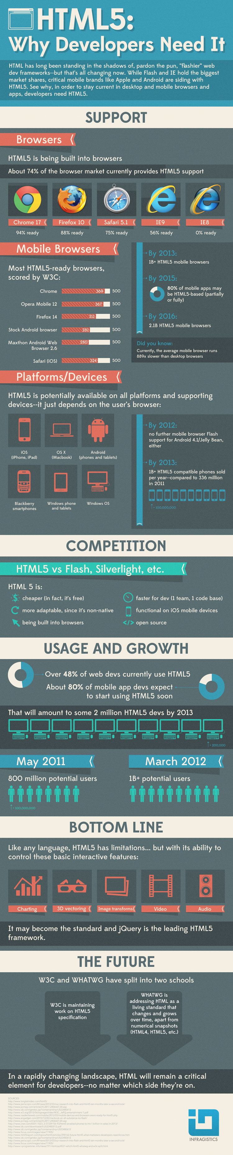 Html5 Infographic Examples