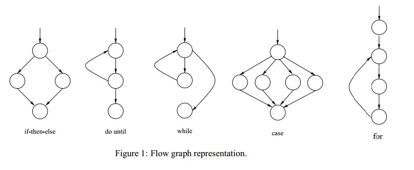 How To Draw Control Flow Graph Rivermap