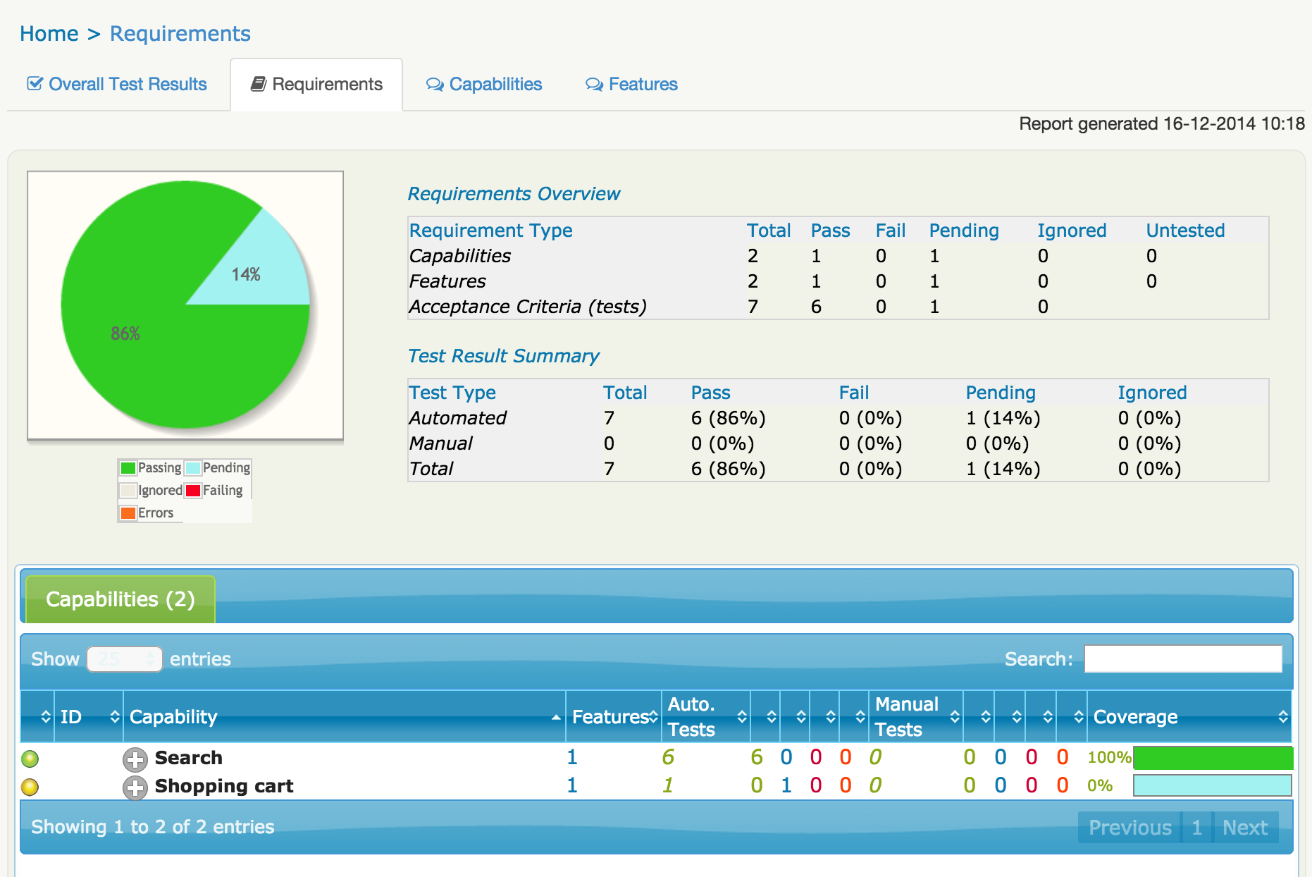 An Introduction To Bdd Test Automation With Serenity And Cucumber Jvm