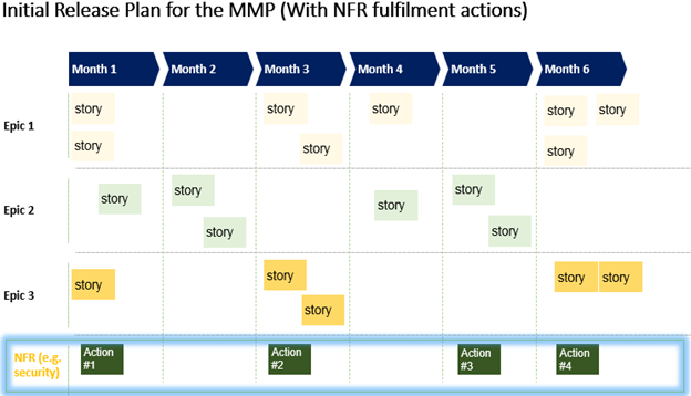 Identifying Non-Functional Requirements (NFR) As Part of Your Agile ...
