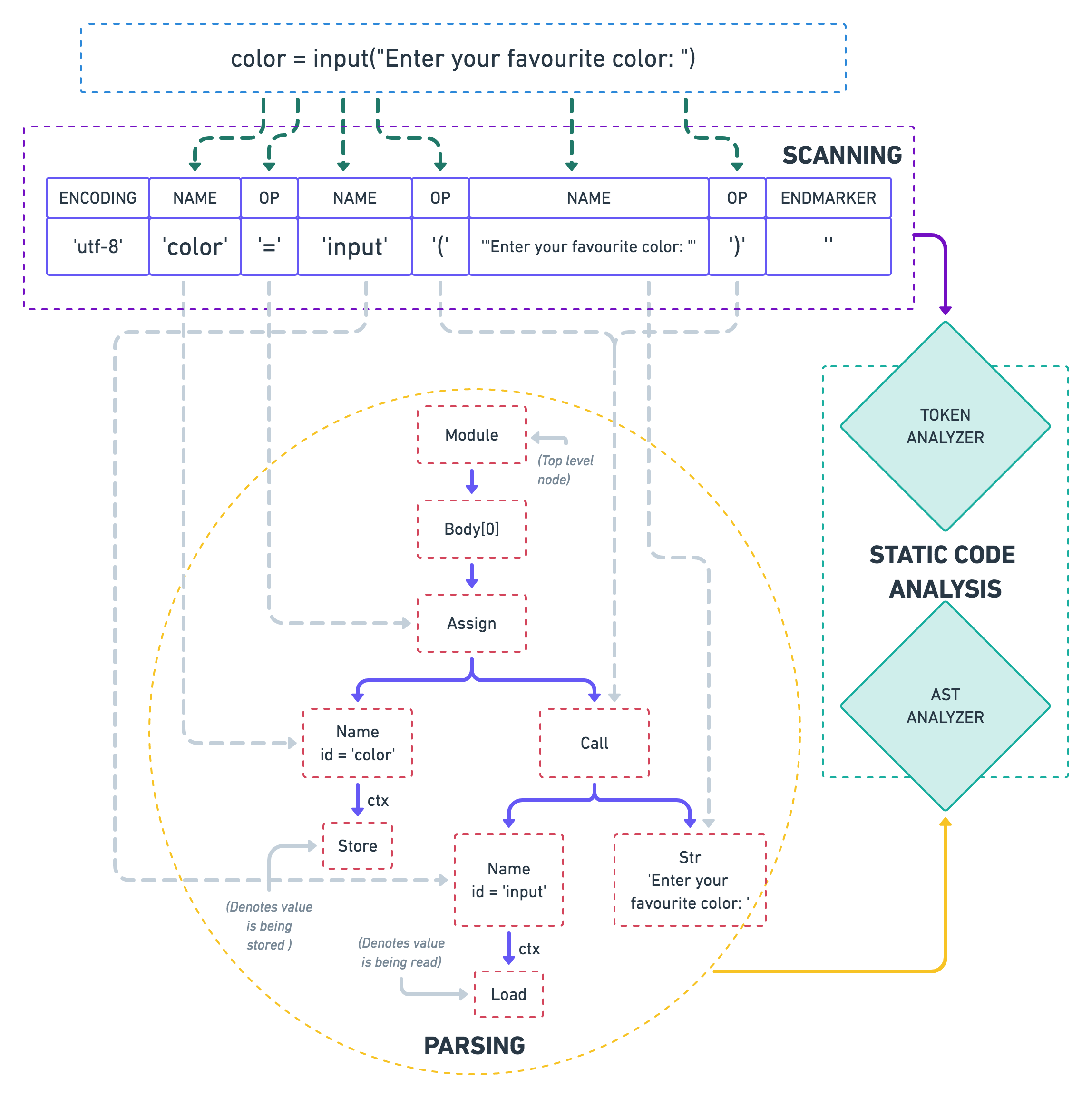 How To Run Static Code Analysis In Visual Studio 2022 Printable Forms 