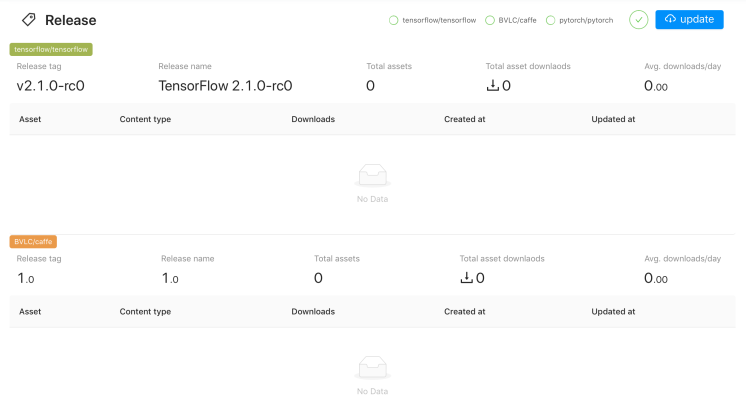 Compare Multiple Projects With This GitHub Stats Tool